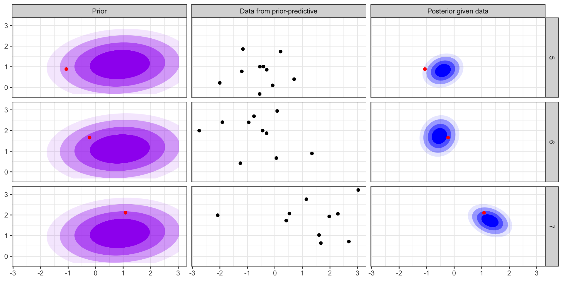 Bayesian Scoring Rule Calibration For Approximate Models